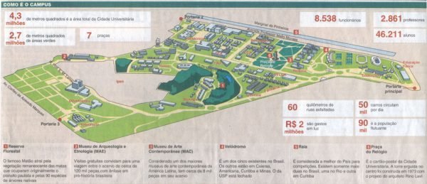 Postais da USP - Portal da Polo